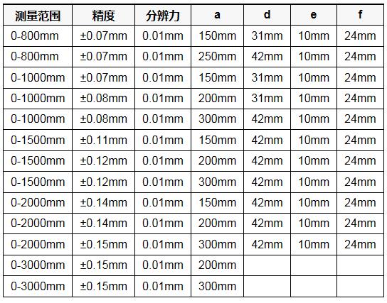 上海量具刃具厂有限公司线上商城