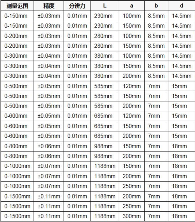 上海量具刃具厂有限公司线上商城
